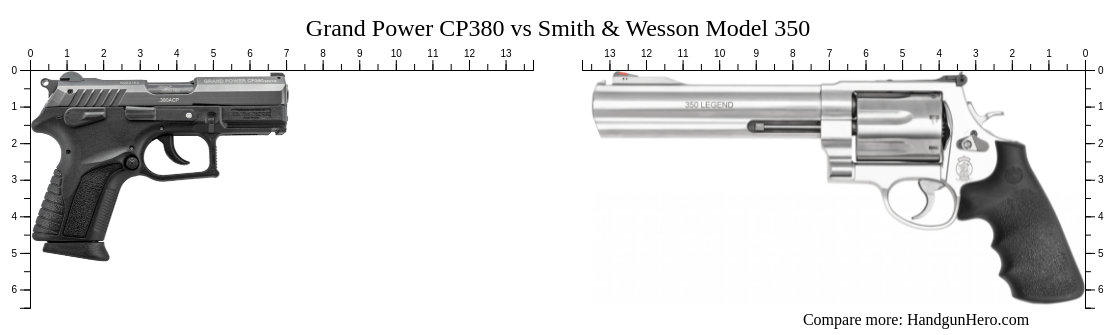 Grand Power CP380 vs Smith & Wesson Model 350 size comparison | Handgun ...