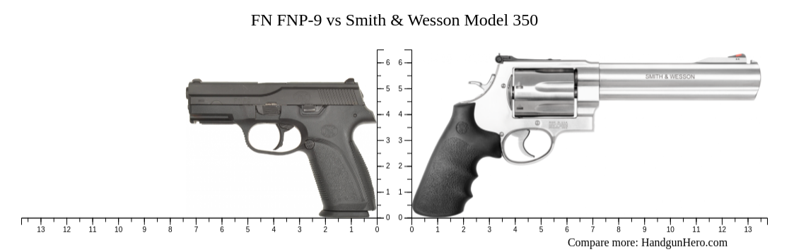 FN FNP-9 vs Smith & Wesson Model 350 size comparison | Handgun Hero