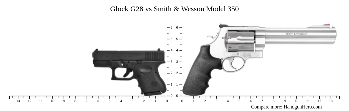 Glock G28 vs Smith & Wesson Model 350 size comparison | Handgun Hero
