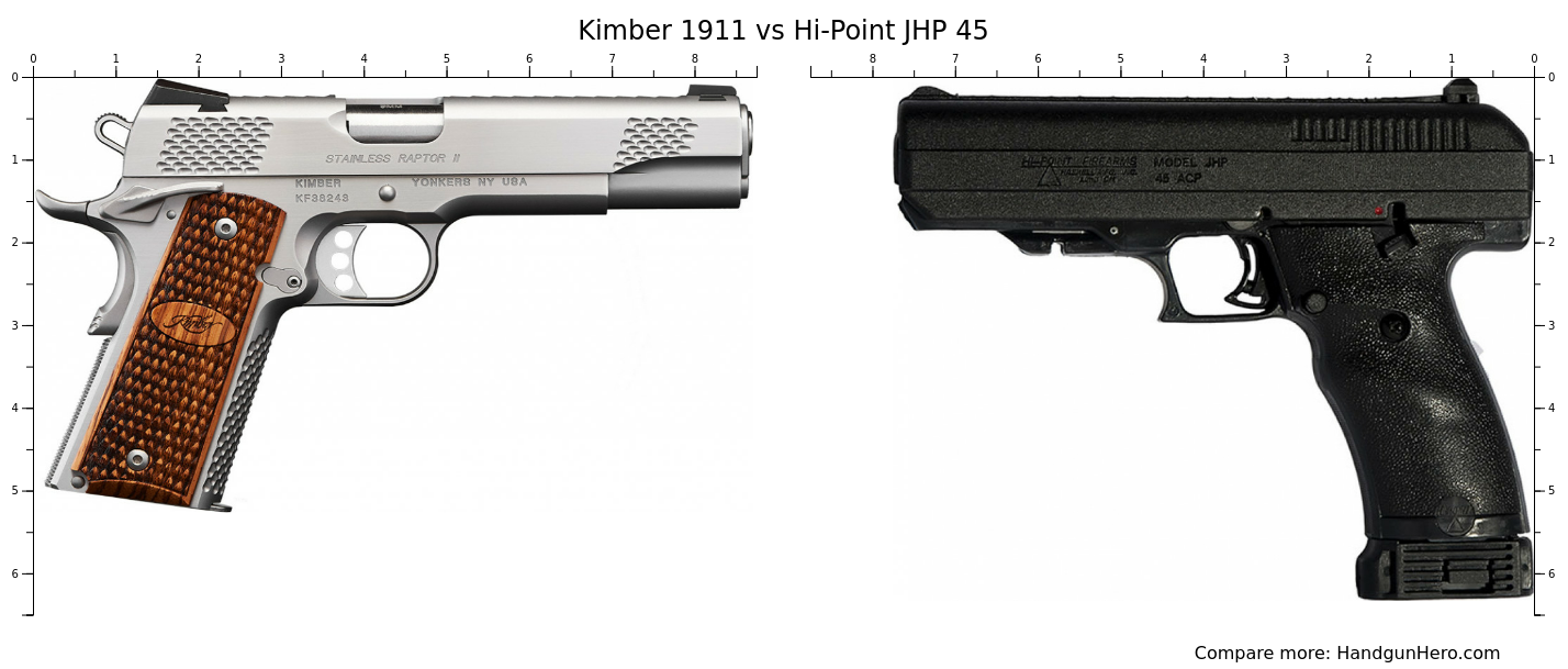 Kimber 1911 vs Hi-Point JHP 45 size comparison | Handgun Hero