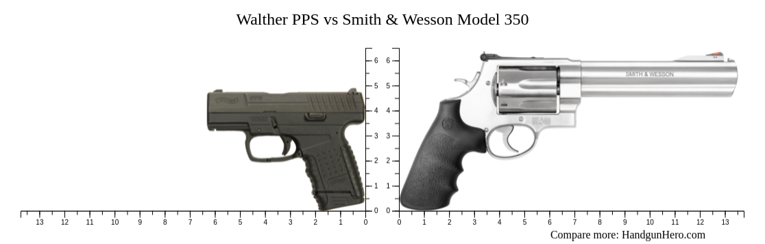 Walther PPS vs Smith & Wesson Model 350 size comparison | Handgun Hero