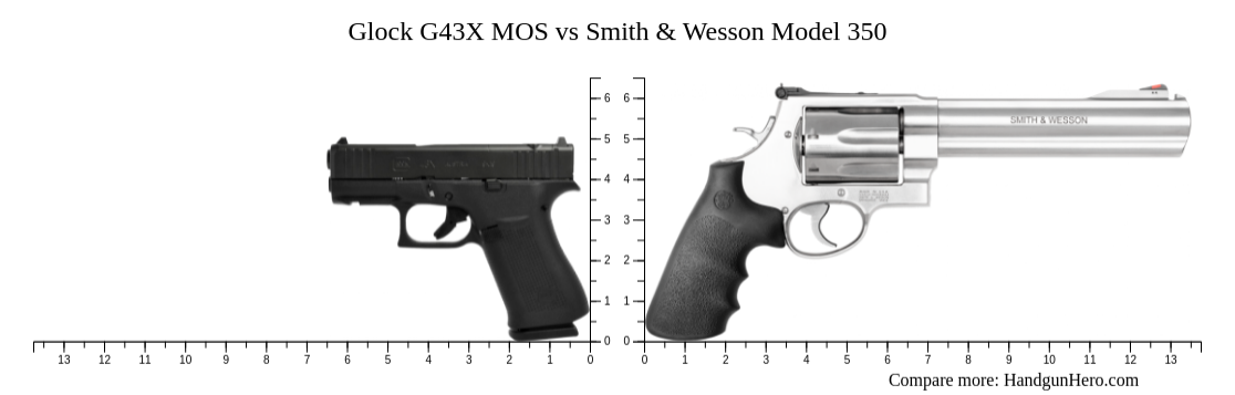 Glock G43X MOS vs Smith & Wesson Model 350 size comparison | Handgun Hero