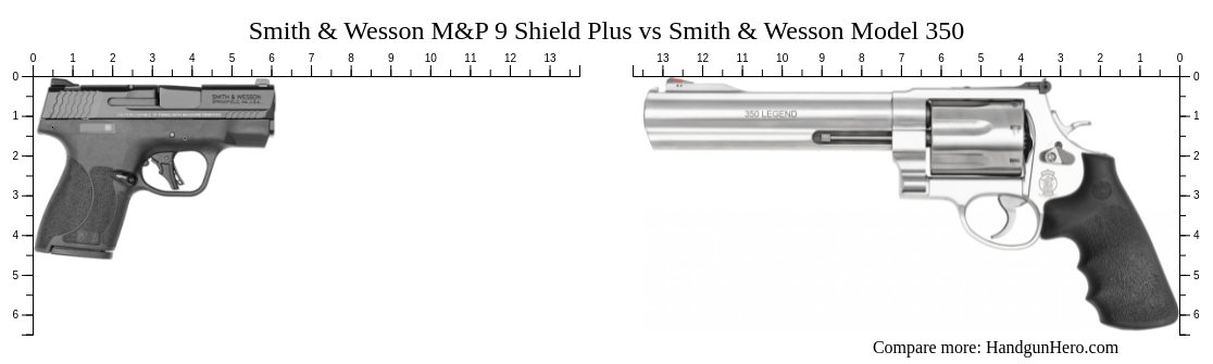 Smith & Wesson M&P 9 Shield Plus vs Smith & Wesson Model 350 size ...
