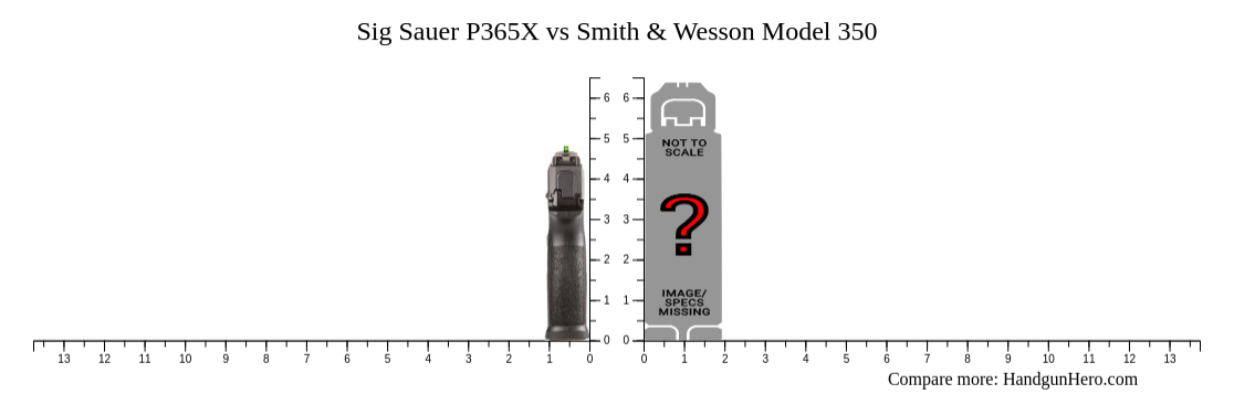 Sig Sauer P365X vs Smith & Wesson Model 350 size comparison | Handgun Hero