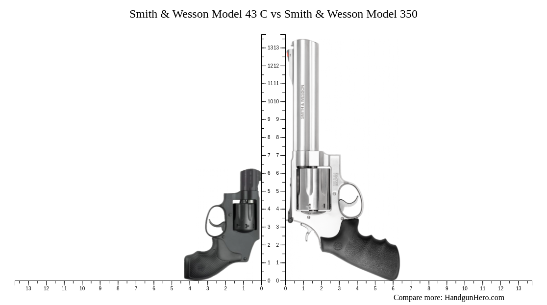 Smith & Wesson Model 43 C vs Smith & Wesson Model 350 size comparison ...