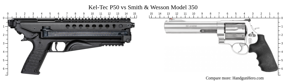 Kel-Tec P50 vs Smith & Wesson Model 350 size comparison | Handgun Hero