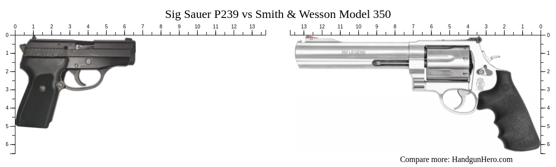Sig Sauer P239 vs Smith & Wesson Model 350 size comparison | Handgun Hero
