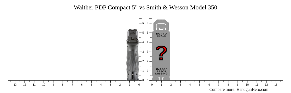 Walther PDP Compact 5" vs Smith & Wesson Model 350 size comparison ...