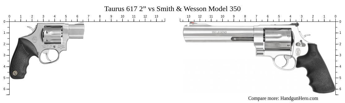 Taurus 617 2” vs Smith & Wesson Model 350 size comparison | Handgun Hero