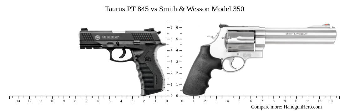 Taurus PT 845 vs Smith & Wesson Model 350 size comparison | Handgun Hero