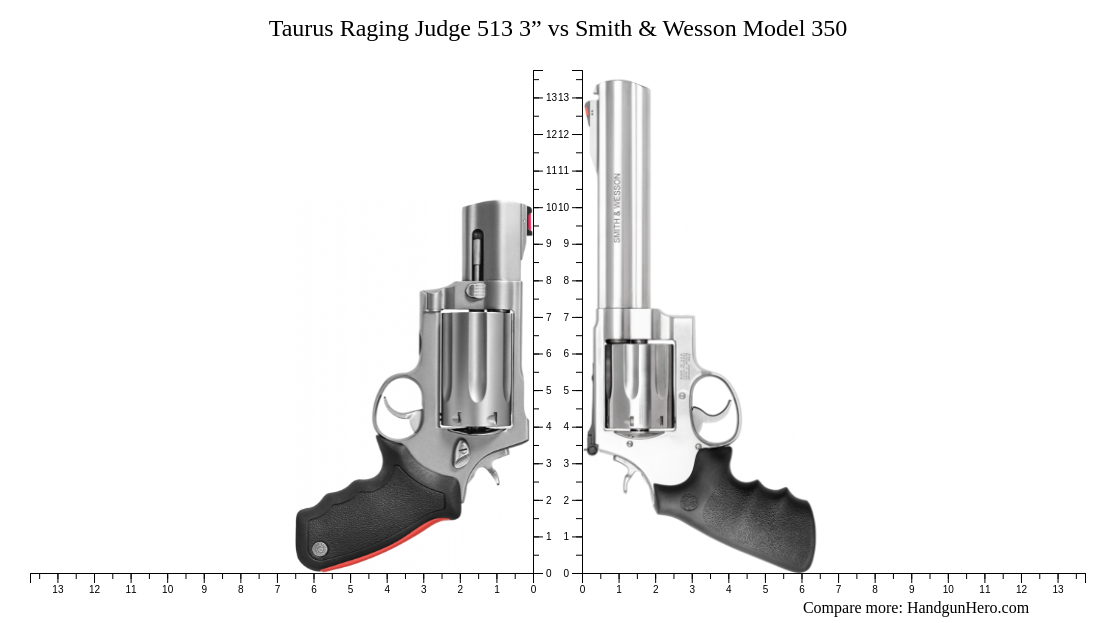 Taurus Raging Judge 513 3” vs Smith & Wesson Model 350 size comparison ...