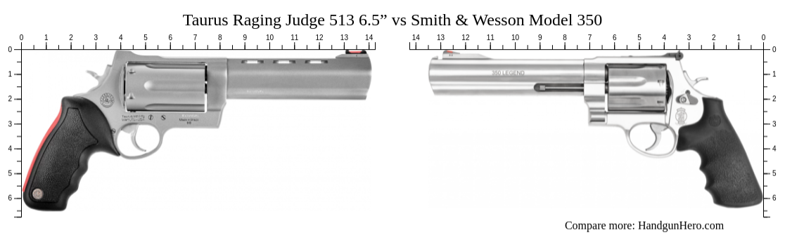 Taurus Raging Judge 513 6.5” vs Smith & Wesson Model 350 size ...