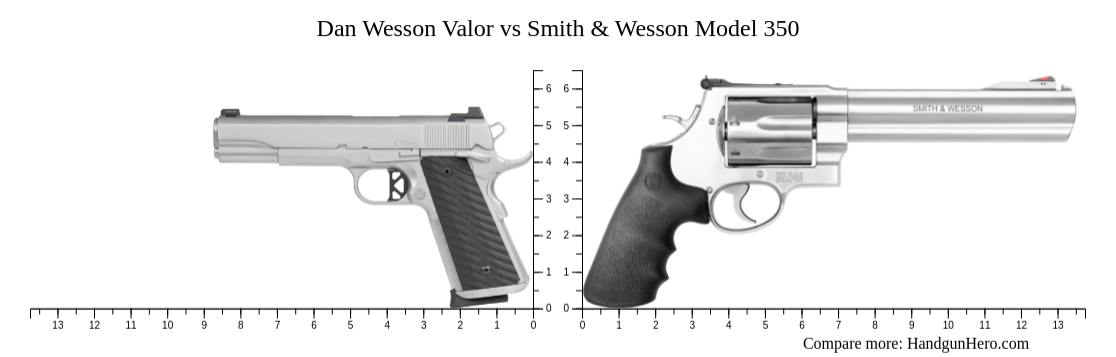 Dan Wesson Valor vs Smith & Wesson Model 350 size comparison | Handgun Hero