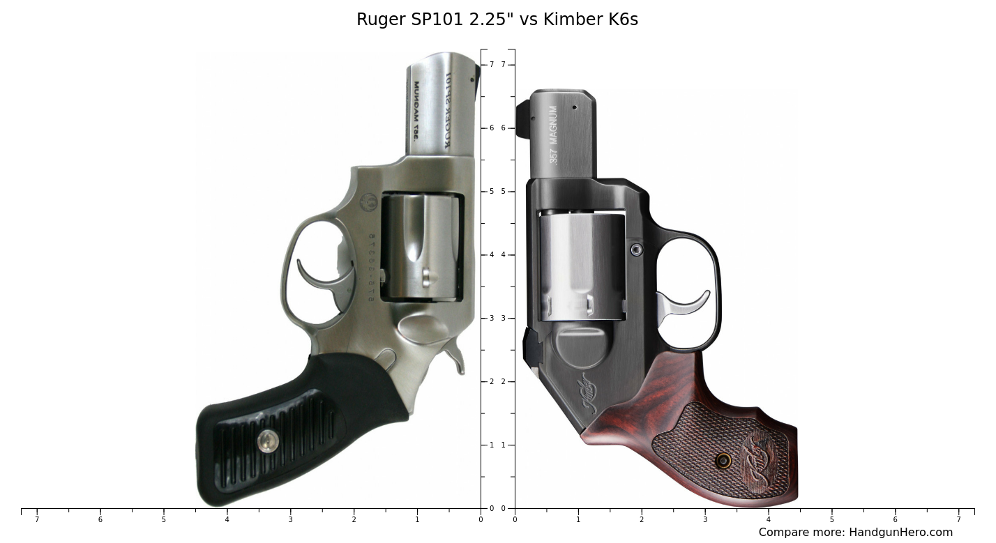 Colt King Cobra vs Kimber K6s vs Ruger SP101 2.25" size comparison ...