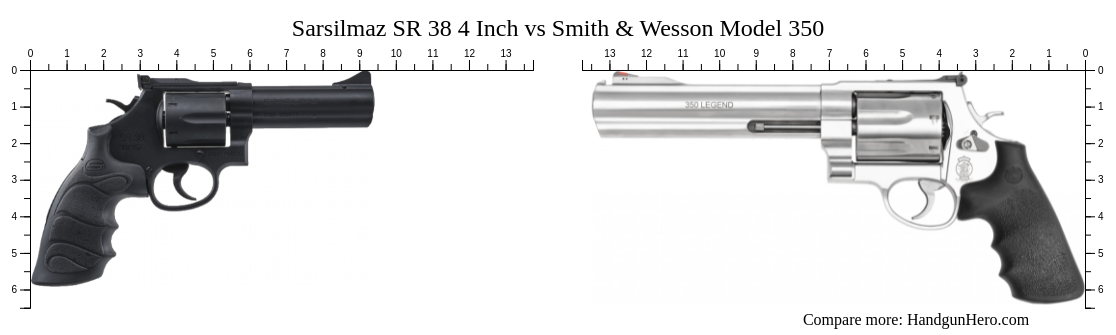Sarsilmaz SR 38 4 Inch vs Smith & Wesson Model 350 size comparison | Handgun Hero