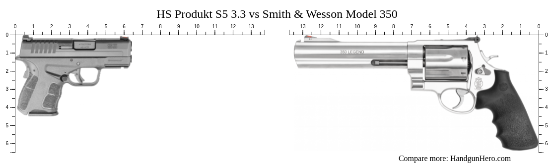 HS Produkt S5 3.3 vs Smith & Wesson Model 350 size comparison | Handgun ...