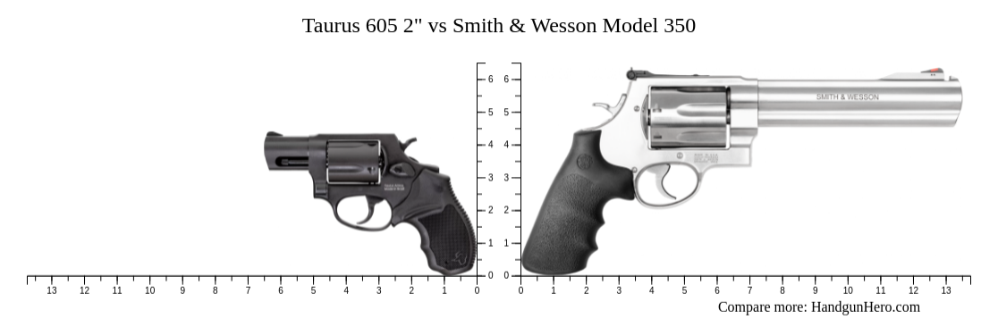 Taurus 605 2 Vs Smith And Wesson Model 350 Size Comparison Handgun Hero