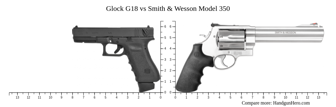 Glock G18 vs Smith & Wesson Model 350 size comparison | Handgun Hero