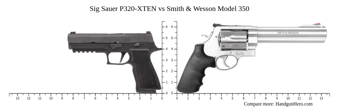 Sig Sauer P320-XTEN vs Smith & Wesson Model 350 size comparison ...