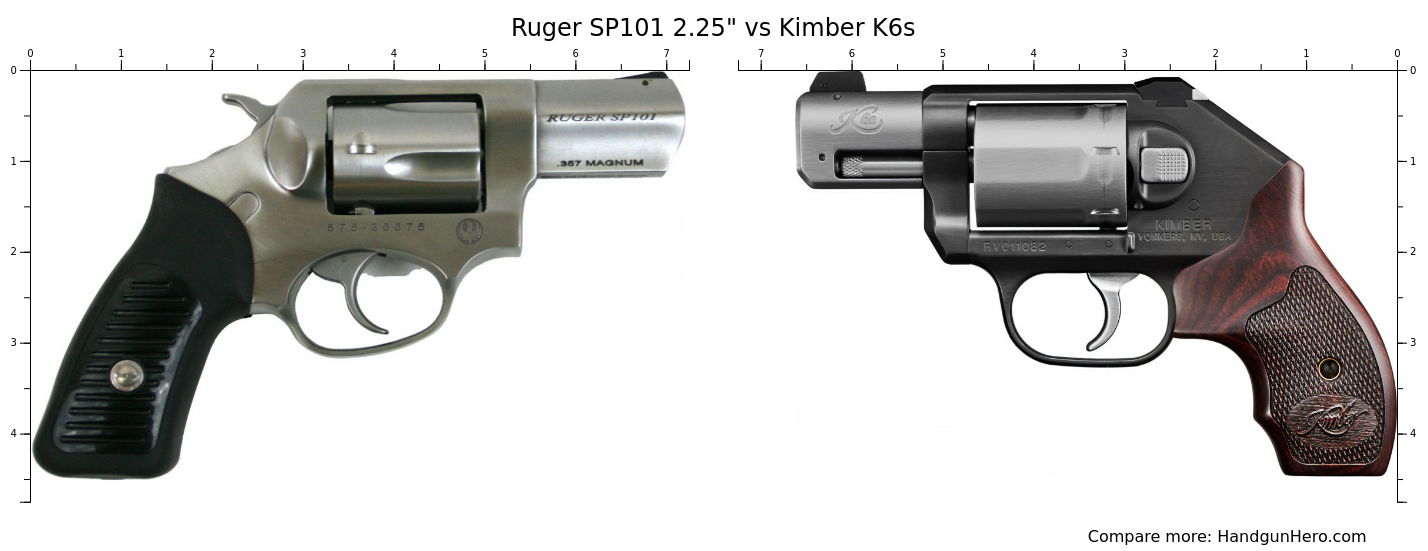Colt King Cobra vs Kimber K6s vs Ruger SP101 2.25" size comparison ...