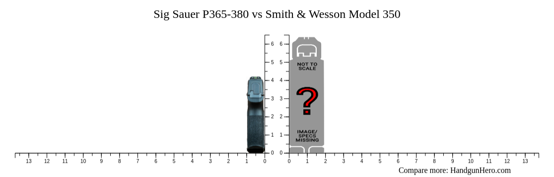Sig Sauer P365-380 vs Smith & Wesson Model 350 size comparison ...