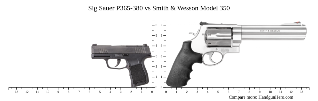 Sig Sauer P365-380 vs Smith & Wesson Model 350 size comparison ...