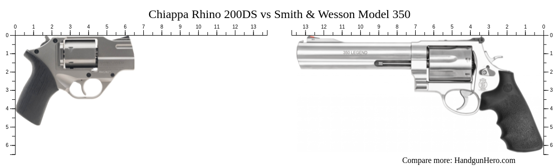 Chiappa Rhino 200DS vs Smith & Wesson Model 350 size comparison ...