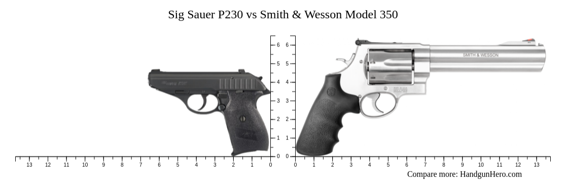 Sig Sauer P230 vs Smith & Wesson Model 350 size comparison | Handgun Hero