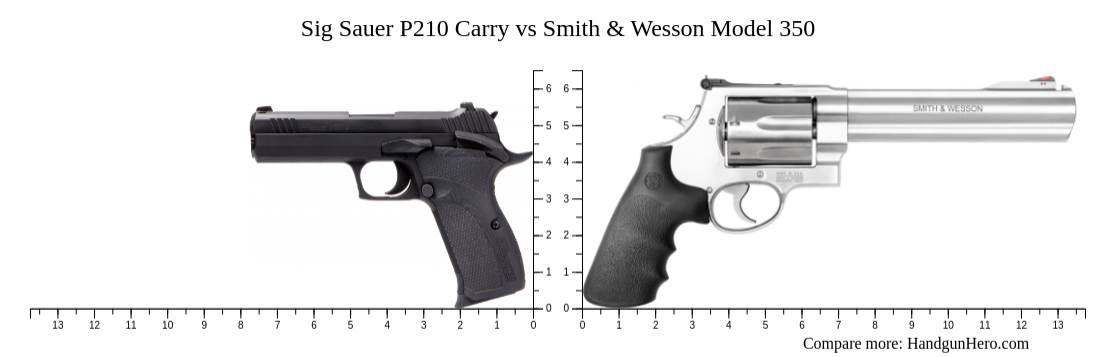 Sig Sauer P210 Carry vs Smith & Wesson Model 350 size comparison ...