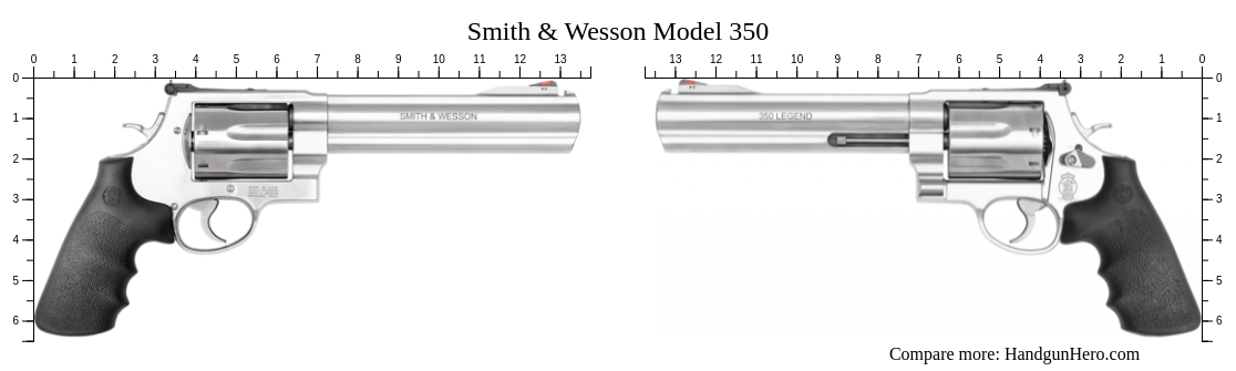 Compare Smith & Wesson Model 350 size against other handguns | Handgun Hero