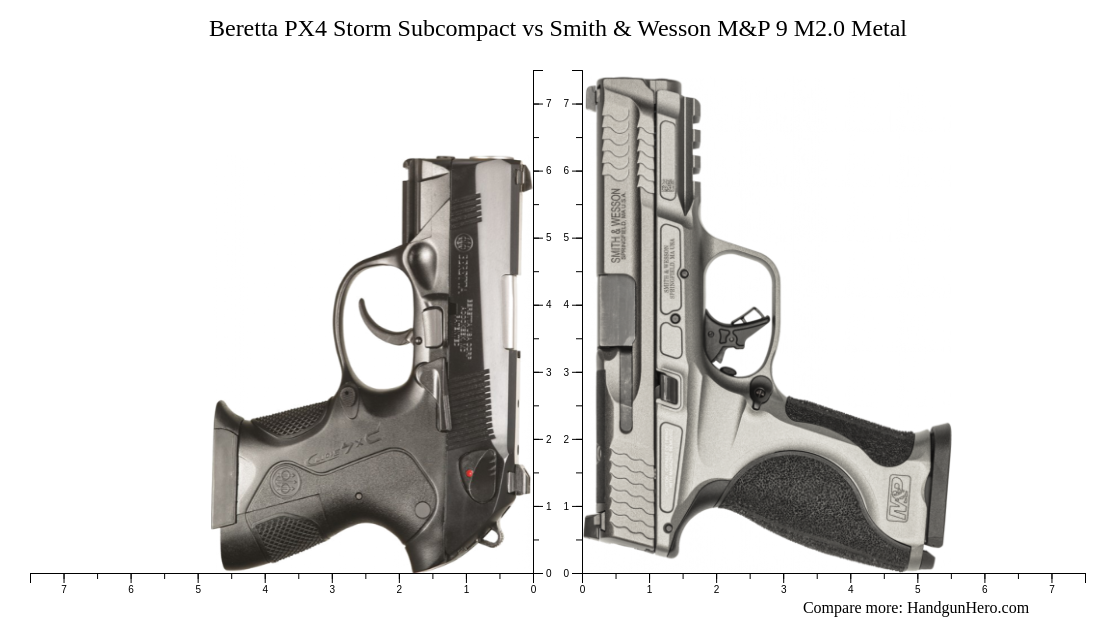 Beretta PX4 Storm Subcompact vs Smith & Wesson M&P 9 M2.0 Metal size ...