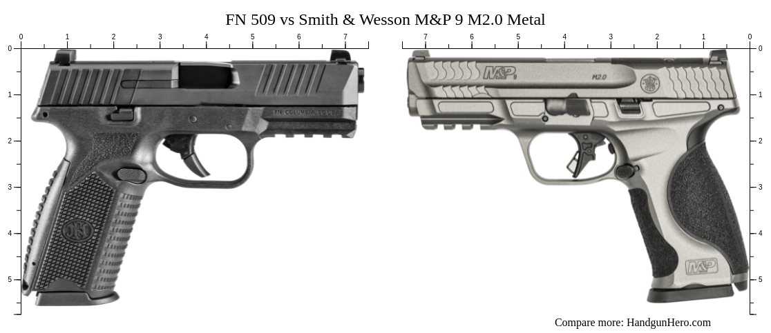 FN 509 vs Smith & Wesson M&P 9 M2.0 Metal size comparison | Handgun Hero