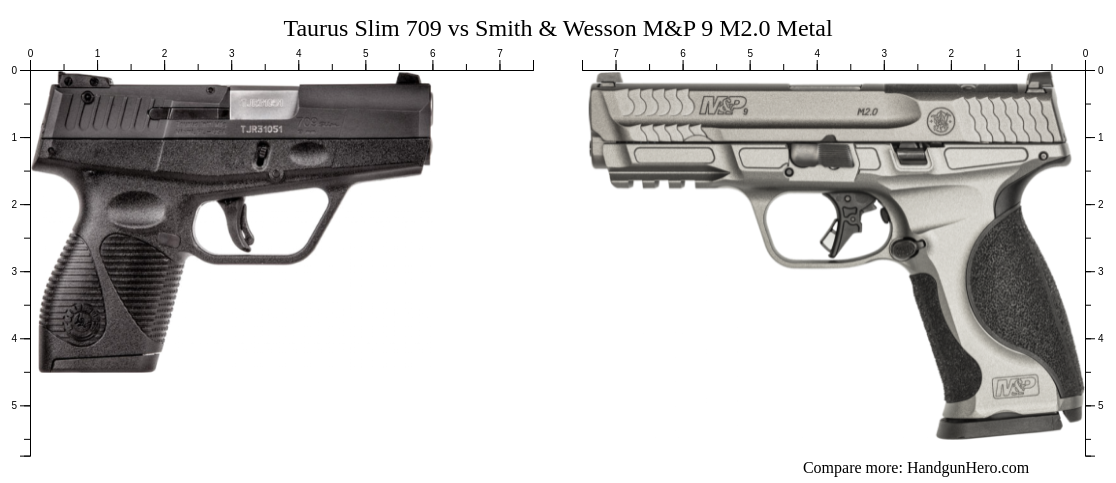 Taurus Slim 709 vs Smith & Wesson M&P 9 M2.0 Metal size comparison ...