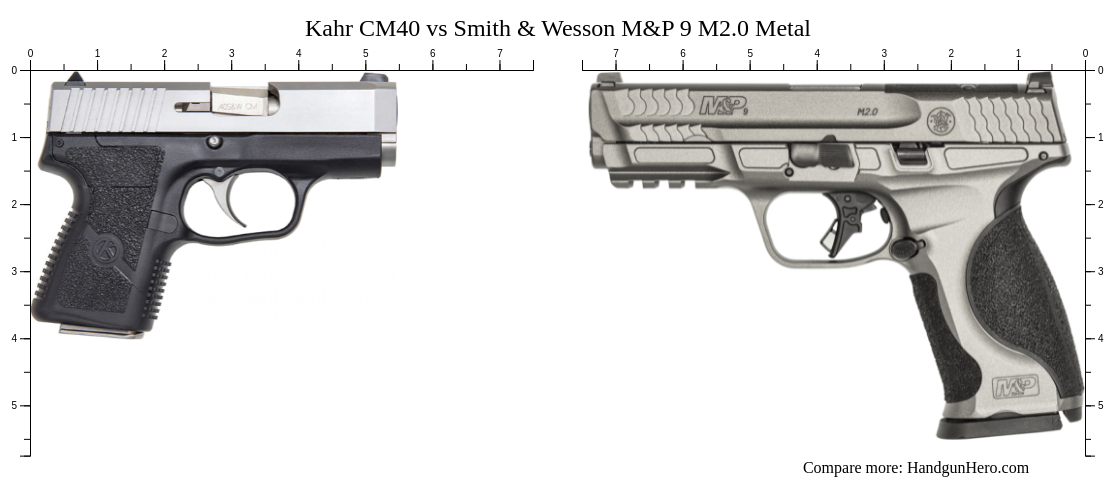 Kahr CM40 vs Smith & Wesson M&P 9 M2.0 Metal size comparison | Handgun Hero