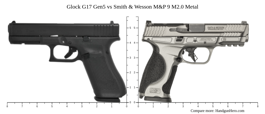 Glock G17 Gen5 vs Smith & Wesson M&P 9 M2.0 Metal size comparison ...