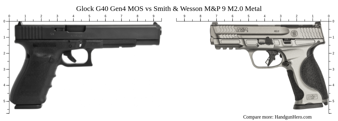 Glock G40 Gen4 MOS vs Smith & Wesson M&P 9 M2.0 Metal size comparison | Handgun Hero