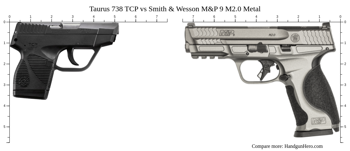 Taurus 738 TCP vs Smith & Wesson M&P 9 M2.0 Metal size comparison ...