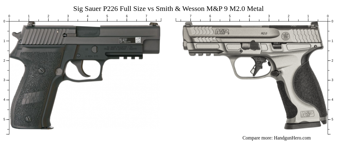 Sig Sauer P226 Full Size vs Smith & Wesson M&P 9 M2.0 Metal size ...
