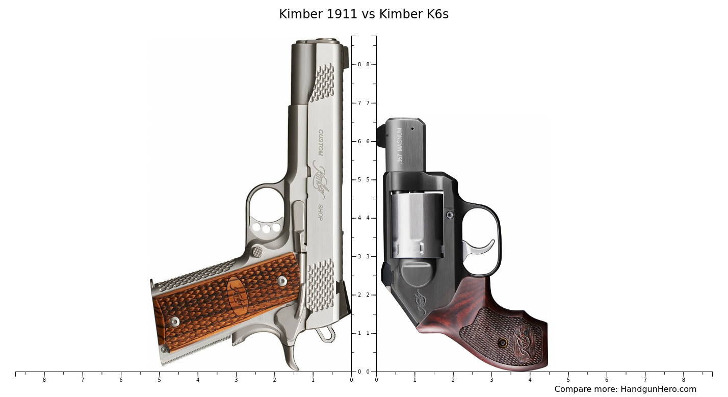 Kimber 1911 vs Kimber K6s size comparison | Handgun Hero