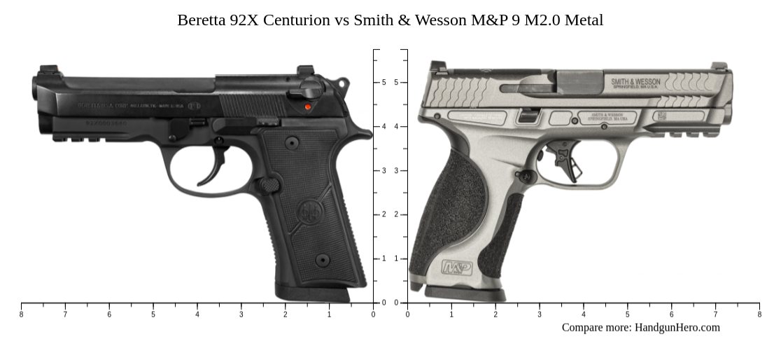 Beretta 92X Centurion vs Smith & Wesson M&P 9 M2.0 Metal size ...