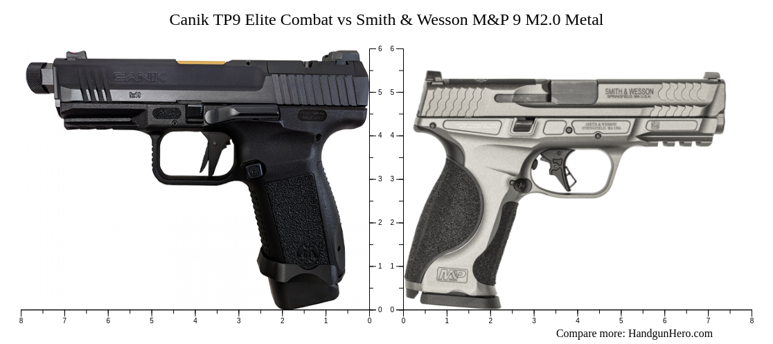 Canik TP9 Elite Combat vs Smith & Wesson M&P 9 M2.0 Metal size comparison | Handgun Hero