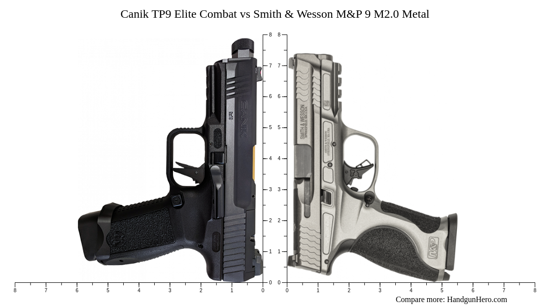 Canik TP9 Elite Combat vs Canik SFx Rival vs Walther PDP PRO SD Compact 4" vs Smith & Wesson M&P ...
