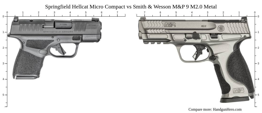 Springfield Hellcat Micro Compact vs Smith & Wesson M&P 9 M2.0 Metal size comparison | Handgun Hero