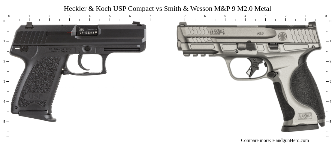 Heckler & Koch USP Compact vs Smith & Wesson M&P 9 M2.0 Metal size ...