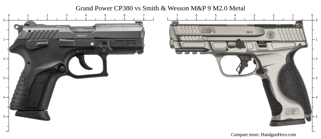 Grand Power CP380 vs Smith & Wesson M&P 9 M2.0 Metal size comparison ...