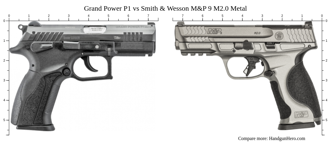 Grand Power P1 vs Smith & Wesson M&P 9 M2.0 Metal size comparison ...
