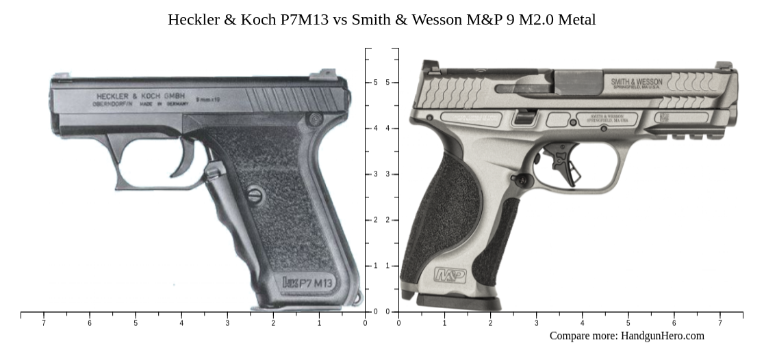 Heckler & Koch P7M13 vs Smith & Wesson M&P 9 M2.0 Metal size comparison ...