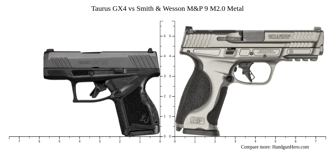 Glock G19 Gen5 vs Taurus GX4 vs IWI Masada vs Smith & Wesson M&P 9 M2.0 ...