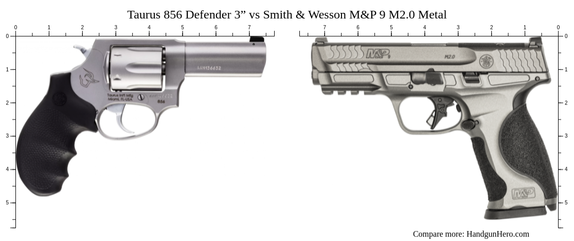 Taurus 856 Defender 3” vs Smith & Wesson M&P 9 M2.0 Metal size ...