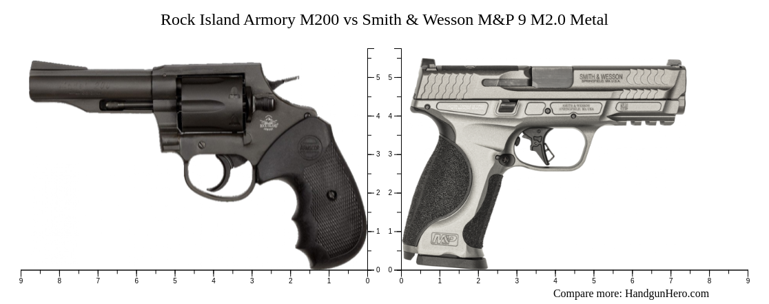 Rock Island Armory M200 vs Smith & Wesson M&P 9 M2.0 Metal size ...